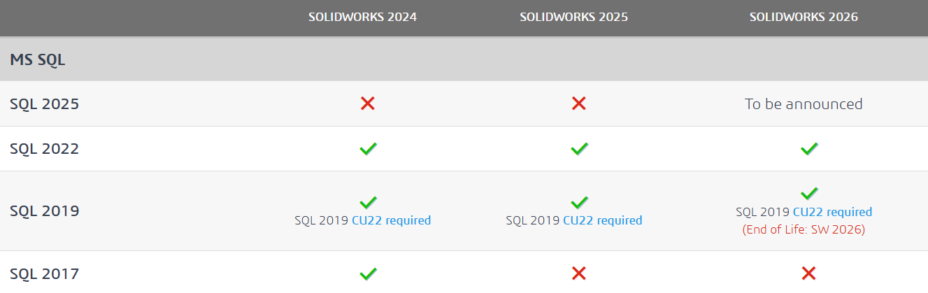 How To Install PDM Standard Server – Hawk Ridge Systems