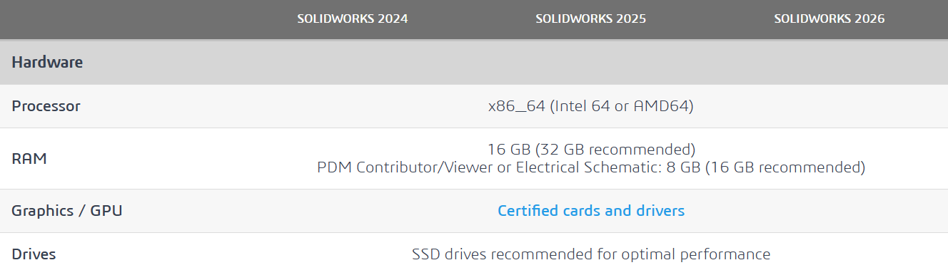 How To Install PDM Standard Server – Hawk Ridge Systems