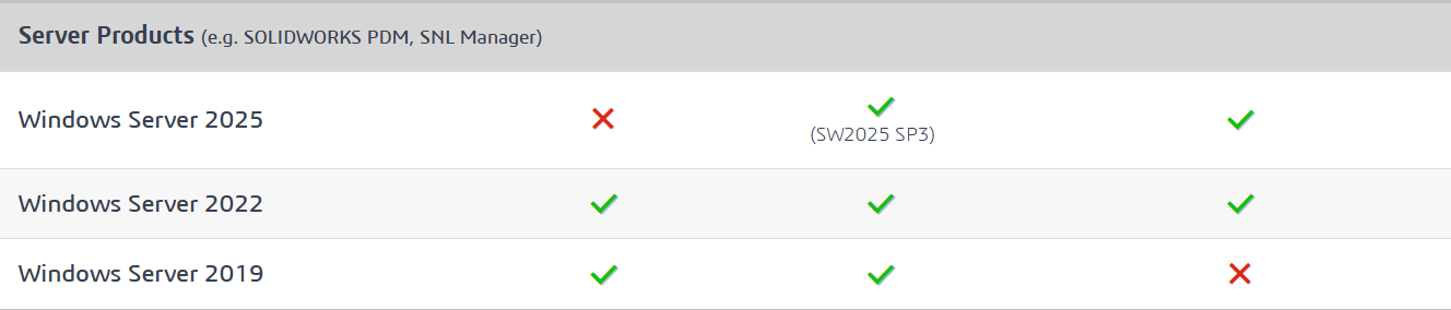 How To Install PDM Standard Server – Hawk Ridge Systems