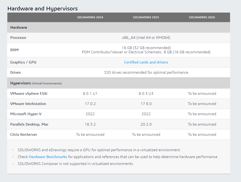 How To Plan For A SOLIDWORKS Upgrade – Hawk Ridge Systems